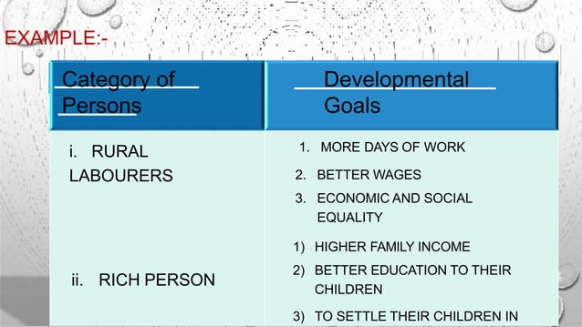 Grade 10 economics lesson -1 -development PPT.pptx