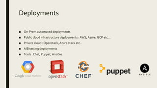 Full stack application development principles | PPT