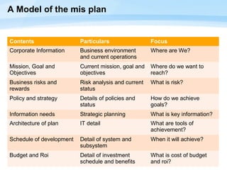 Development process of mis | PPT
