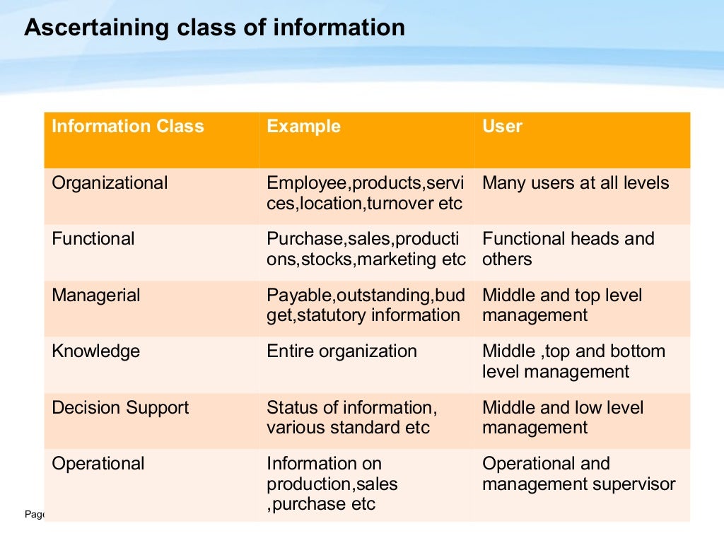 Development process of mis