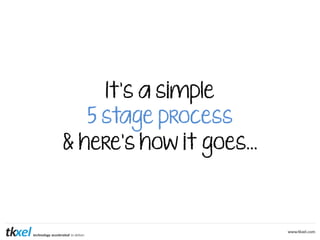Development Process @ TkXel | PPT