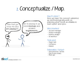 Development Process @ TkXel | PPT