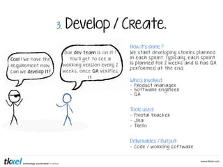 Development Process @ TkXel | PPT