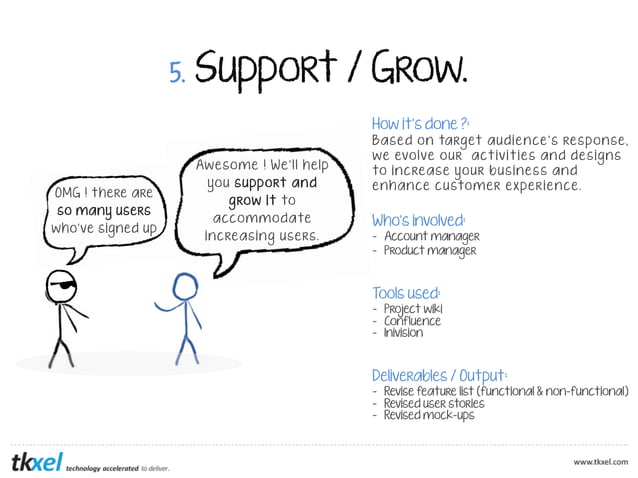 Development Process @ TkXel | PPT