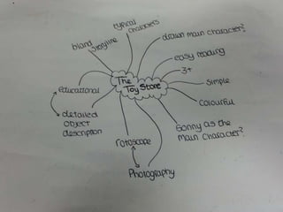 Development pro forma | PPTX
