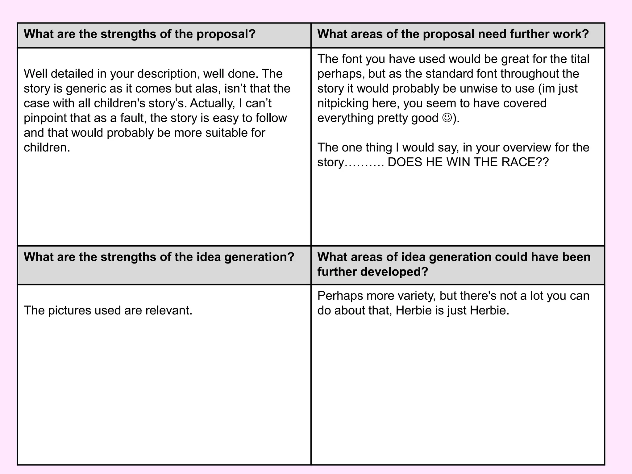 Development pro forma | PPTX | Photo Editing Software | Computer Software and Applications