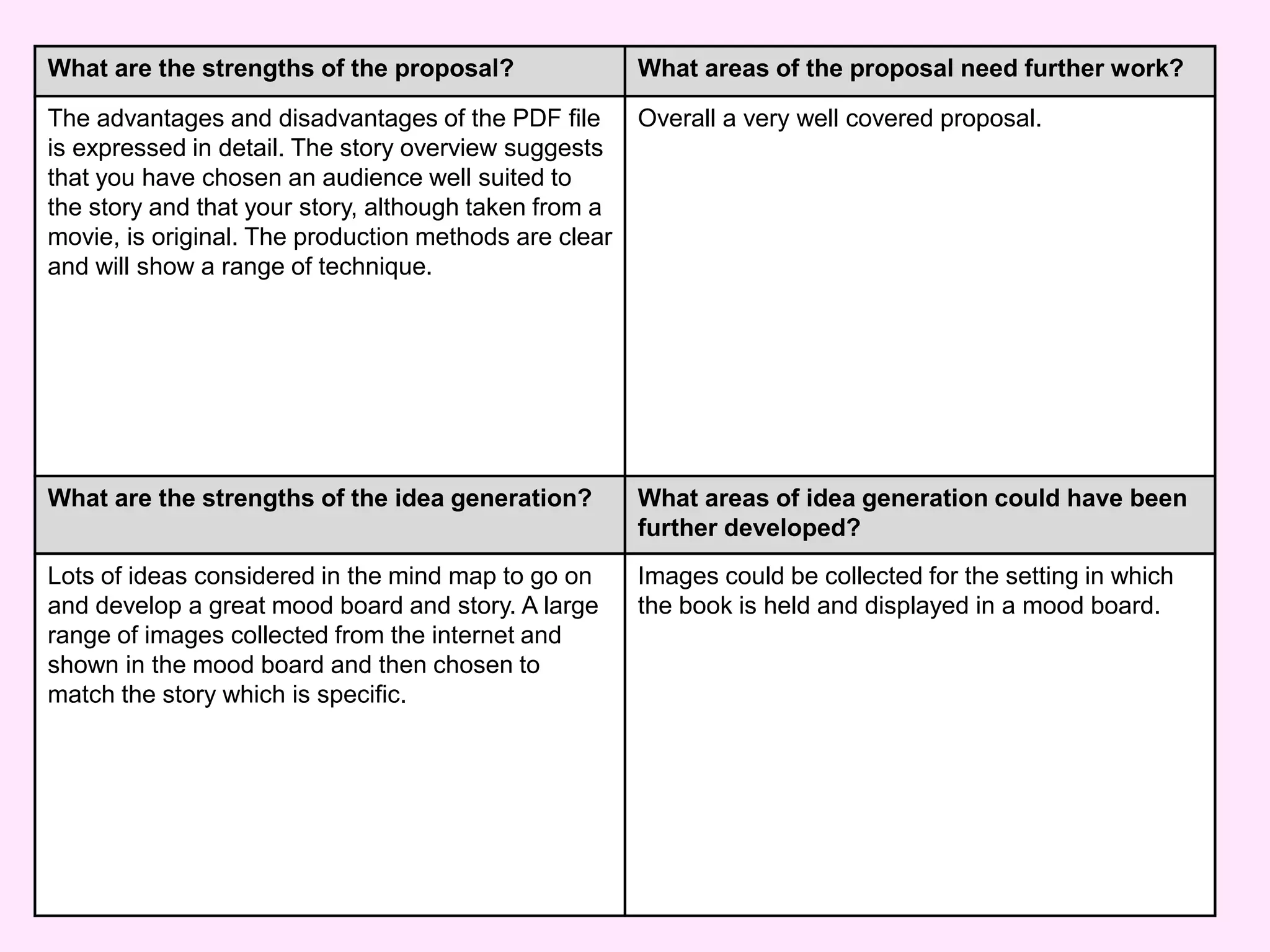 Development pro forma | PPTX | Photo Editing Software | Computer Software and Applications