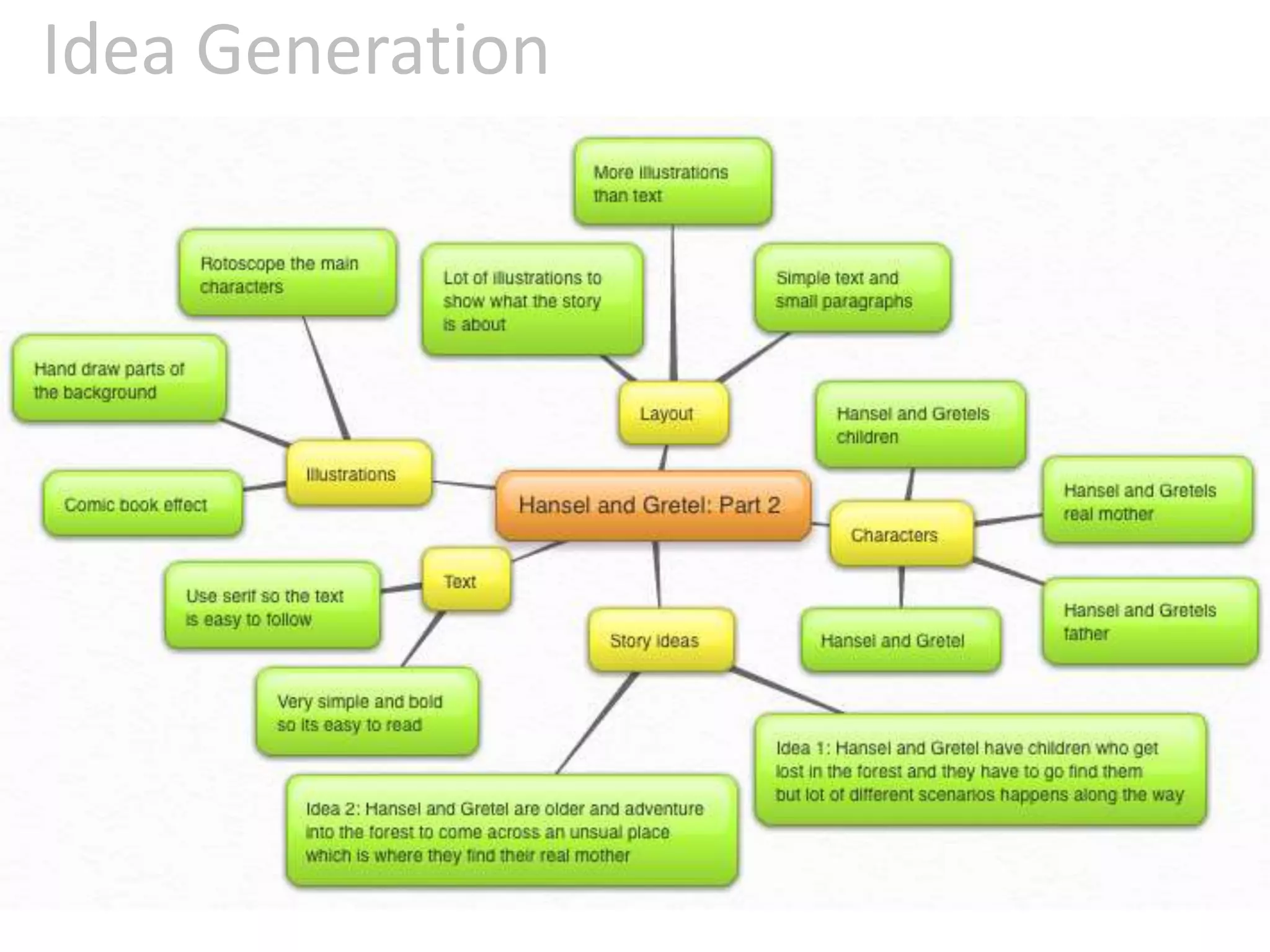 Development pro forma | PPTX