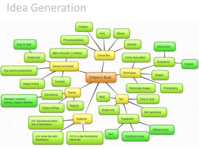 Development pro forma | PPT