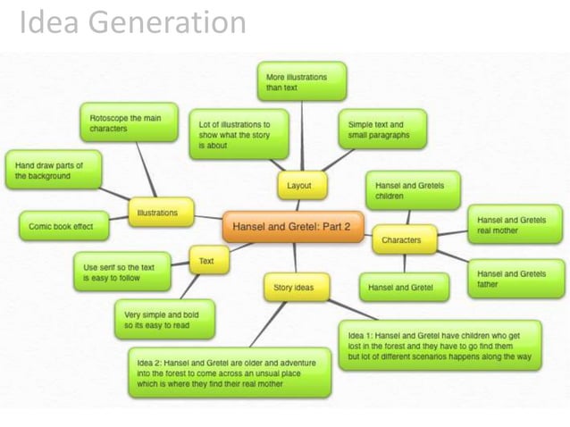Development pro forma | PPT