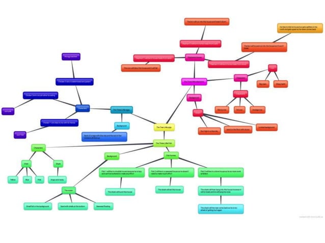 Development pro forma | PPT