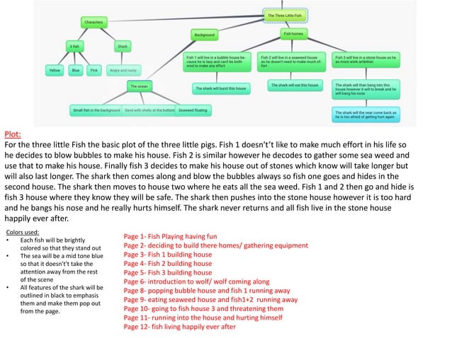 Development pro forma | PPT