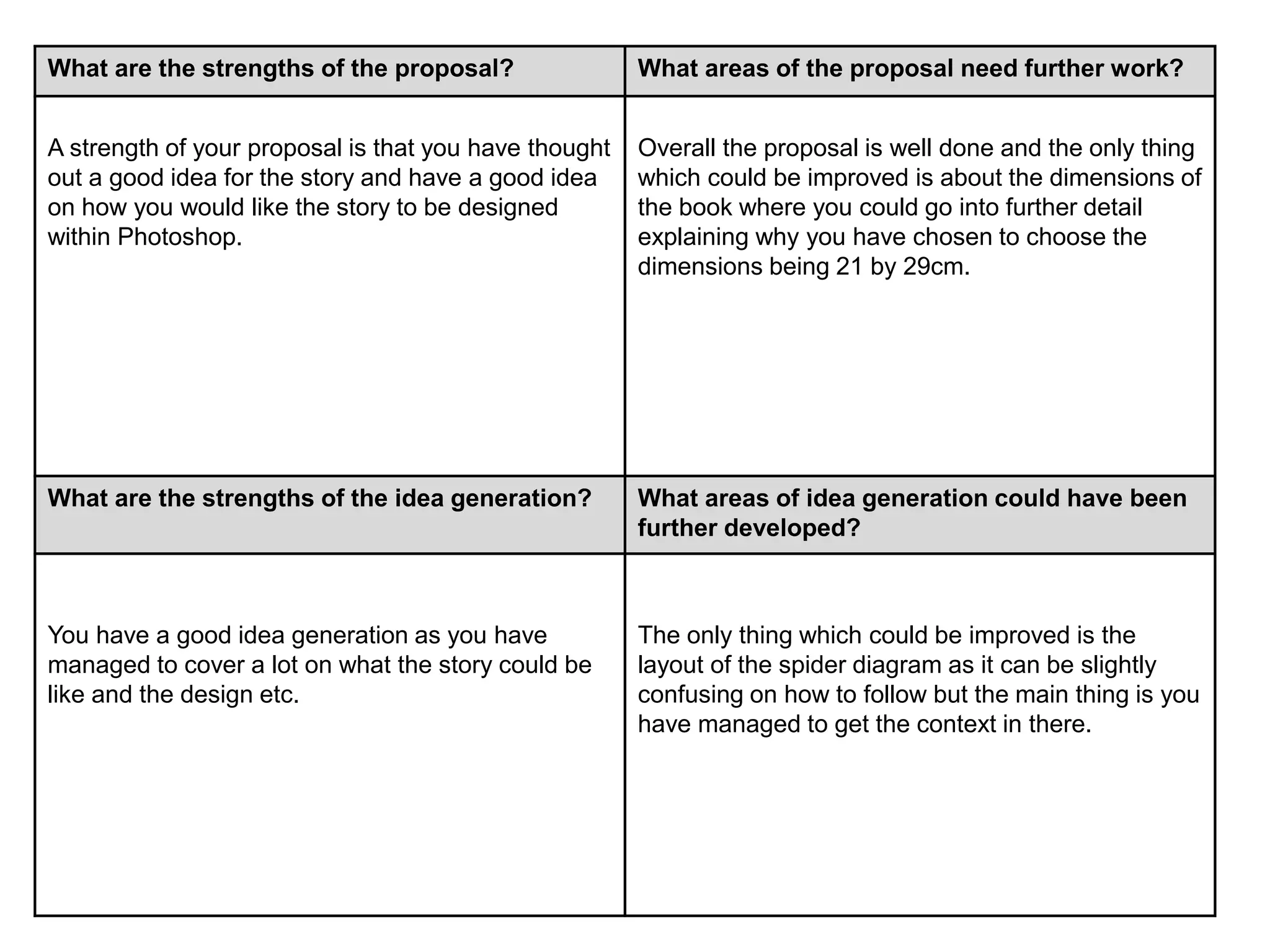 Development pro forma(3) (2) | PPT