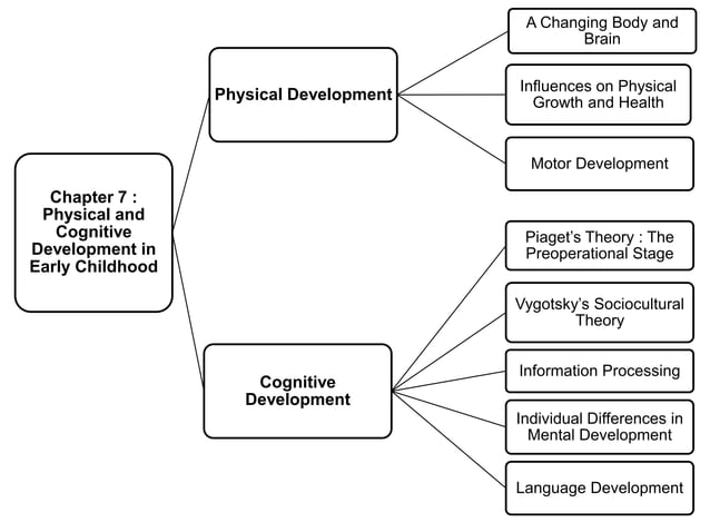 Development psychology (Physical and Cognitive Development in Early ...