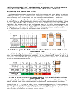Development robust 03015_process_ipc | PDF | Computer Peripherals ...