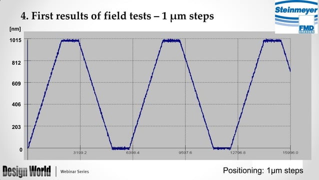 Developments In Precision Positioning Stages with High Speed Range ...