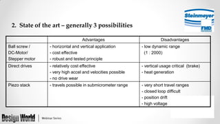 Developments In Precision Positioning Stages with High Speed Range | PDF