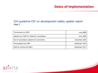 Development safety update report (dsur) pharmacovigilance and safety | PDF