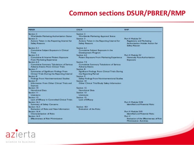 Product Safety Update Report Psur And Pbrer - dagorbluesky