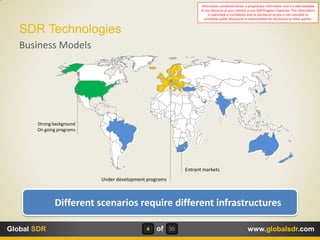 SDR Development scenarios | PPT