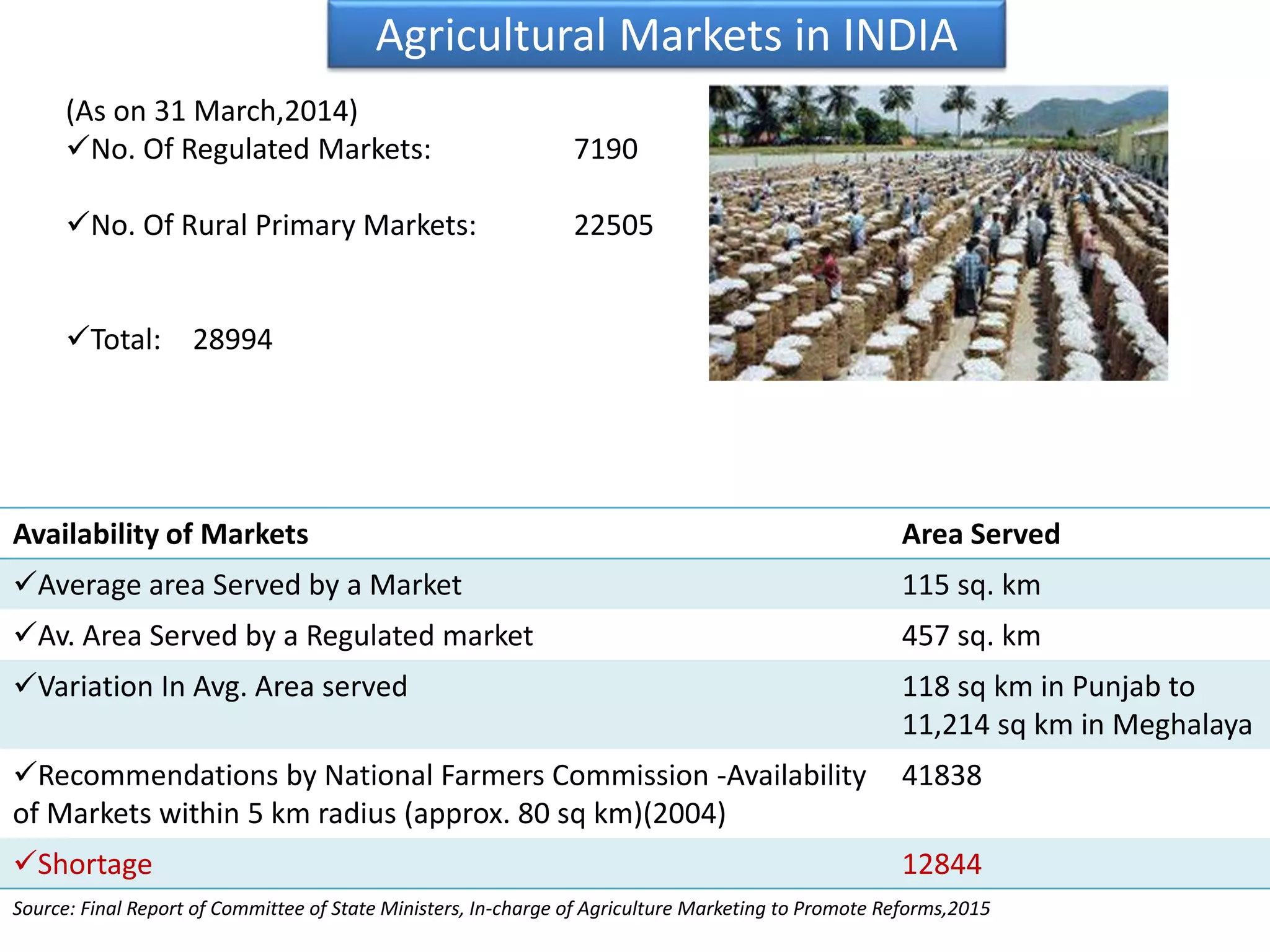 developments in agricultural marketing.pptx