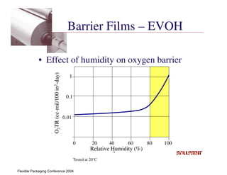 Developments in clear high barrier packaging | PDF