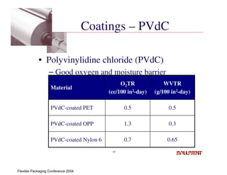 Developments in clear high barrier packaging | PDF