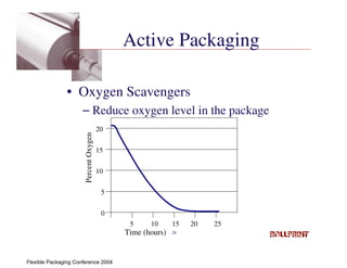 Developments in clear high barrier packaging | PDF