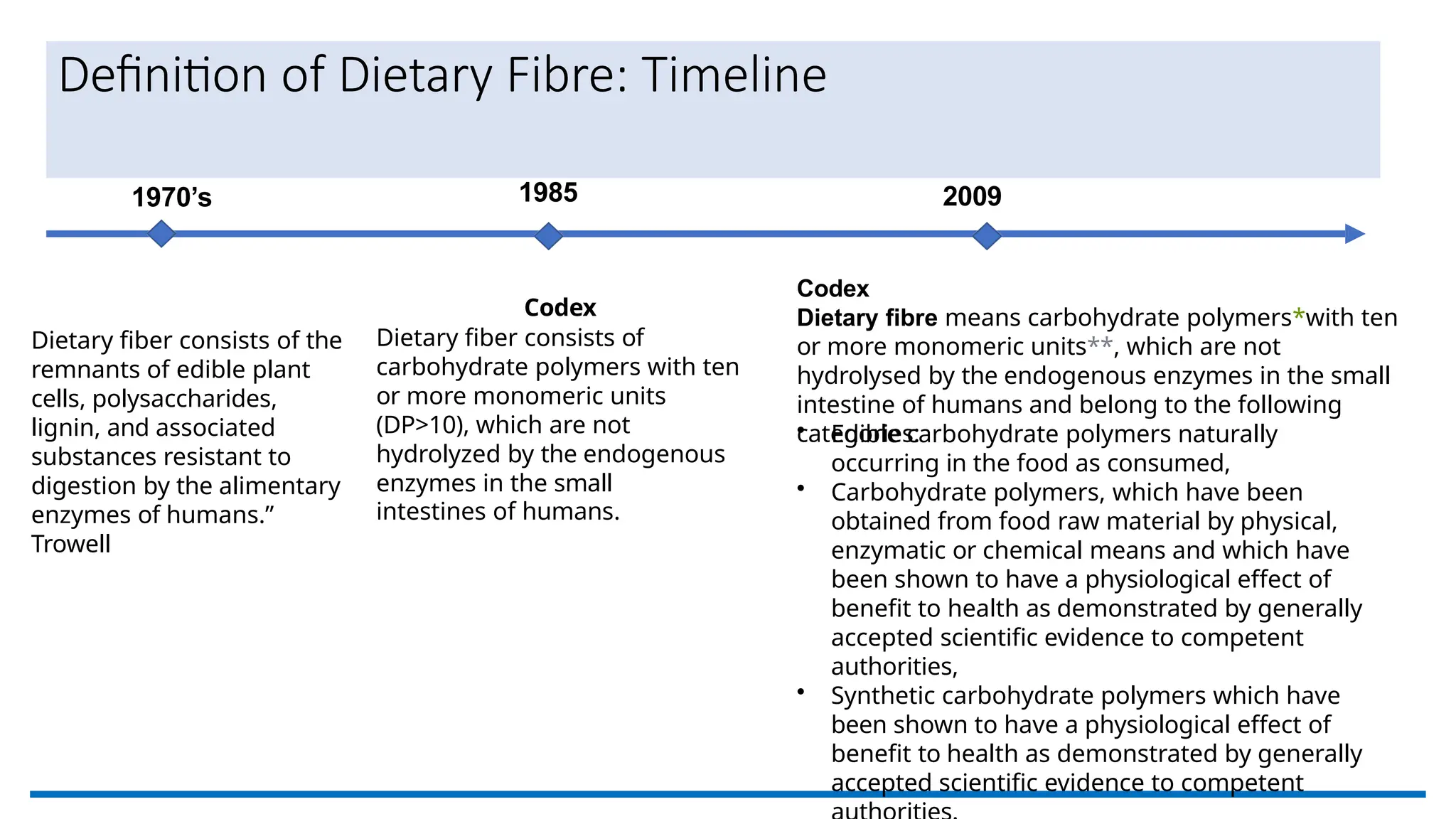 Developments_in_Dietary_Fiber_Estimation_Techniques_in_Food_By_Dr ...