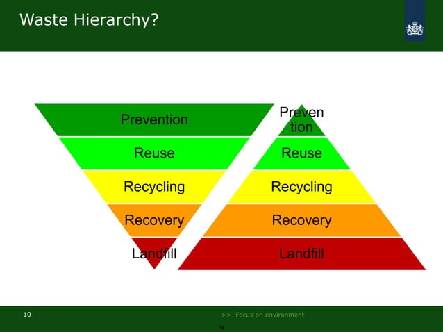Developments in Dutch Waste Management - ONEIA | PPTX