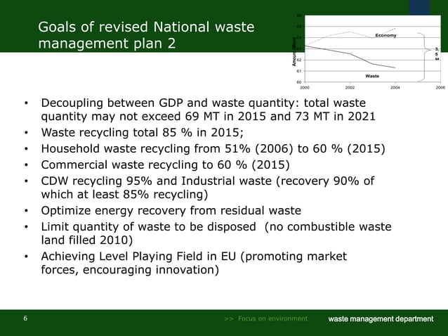 Developments in Dutch Waste Management - ONEIA | PPT