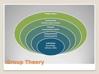 Developments in public management theory | PPTX