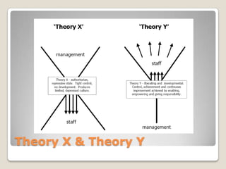 Developments in public management theory | PPTX