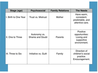 Theories and Development Slideshow. | KEY | Parenting | Family and ...