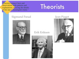 Theories and Development Slideshow. | KEY | Parenting | Family and ...