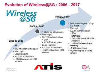 Developments of Next Generation Nationwide & Wireless Broadband ...
