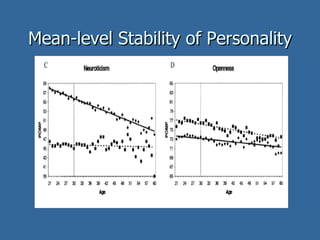 Development stability | PPT