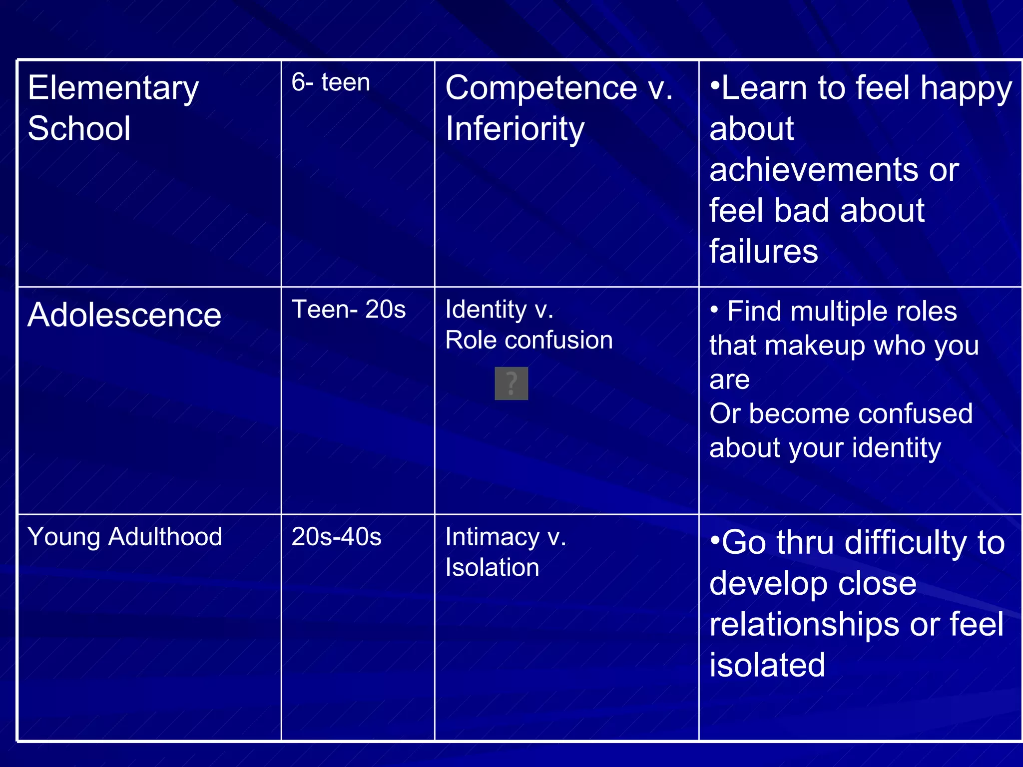 Erickson's Stages of Social Development | PPT