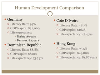 Development Statistics - Germany, Dominican Republic, Cote D'Ivoire ...