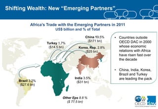Development strategies: middle income countries | PDF