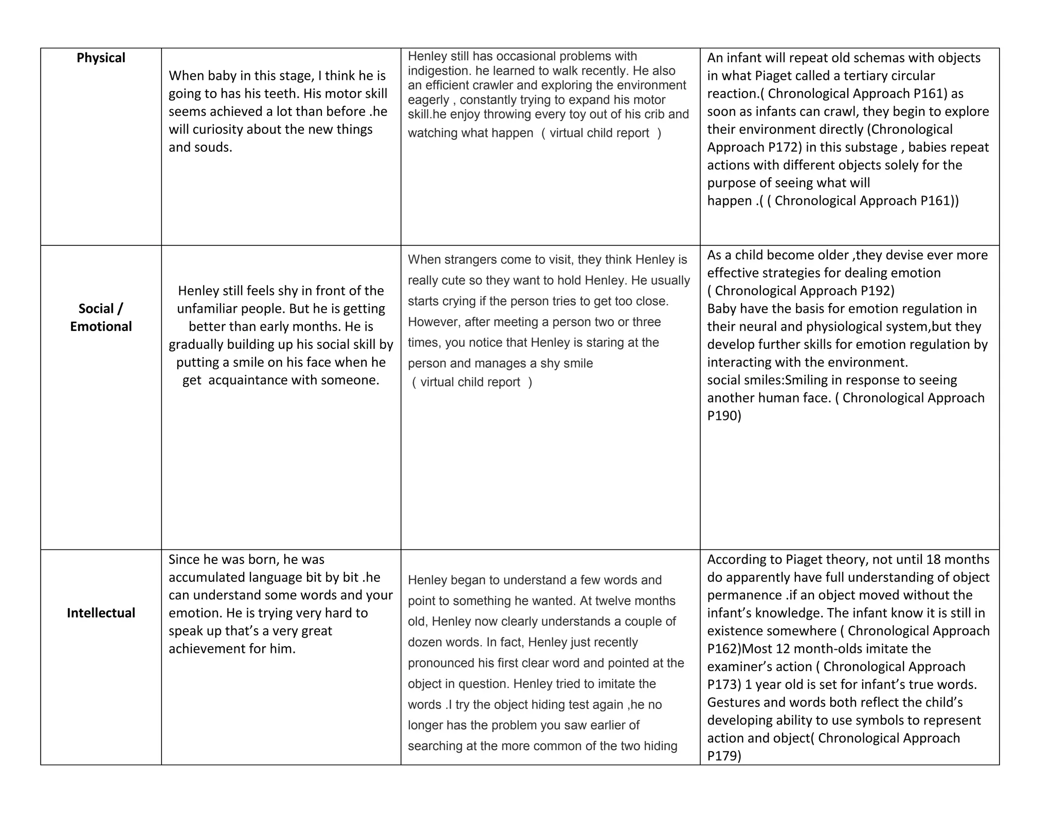 Development template (infant & toddler) | DOCX