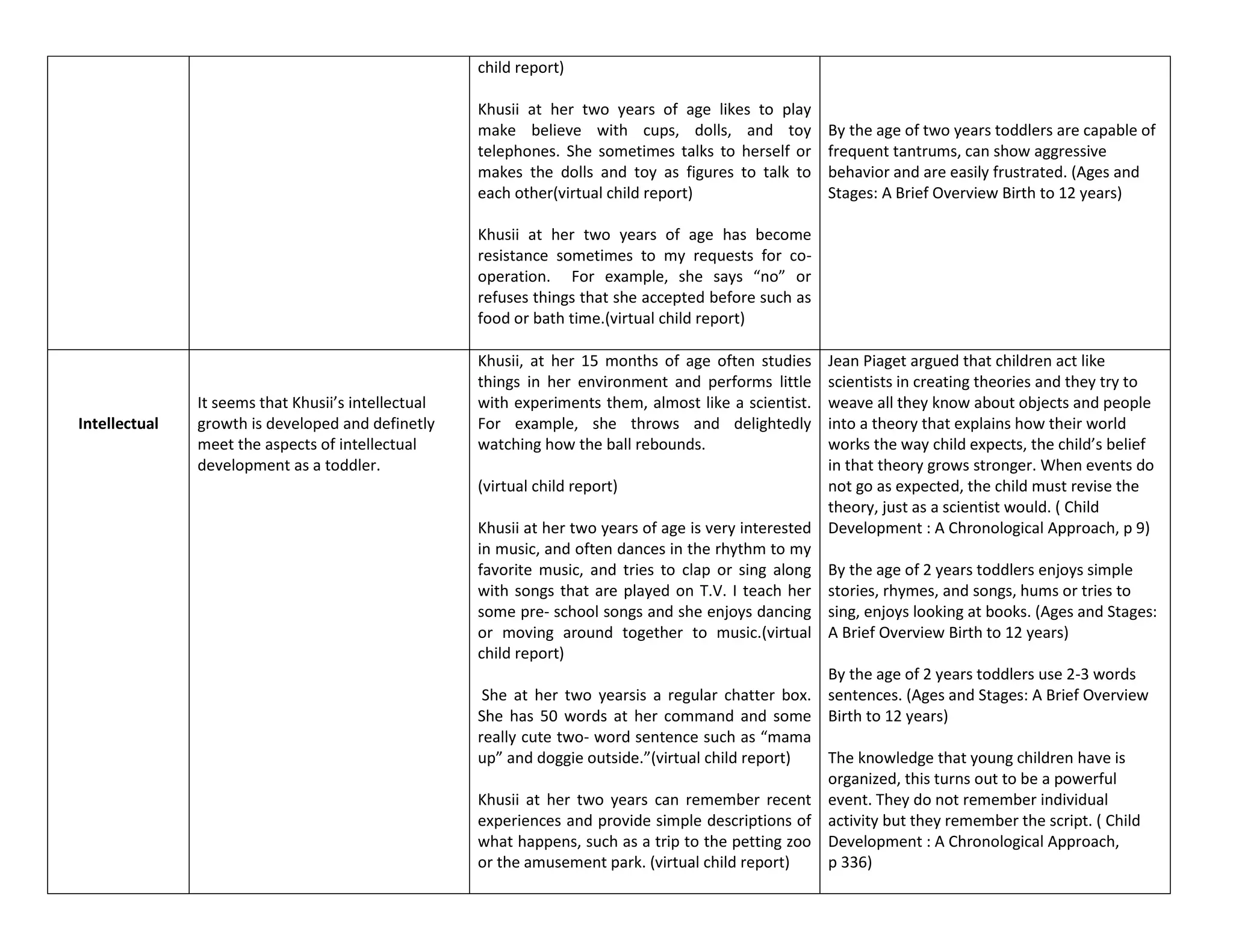 Development template (infant & toddler) | DOCX