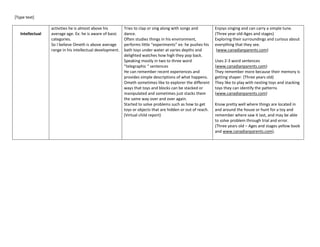 Development template (infant_&_toddler)[1][1] healthy dev | DOCX