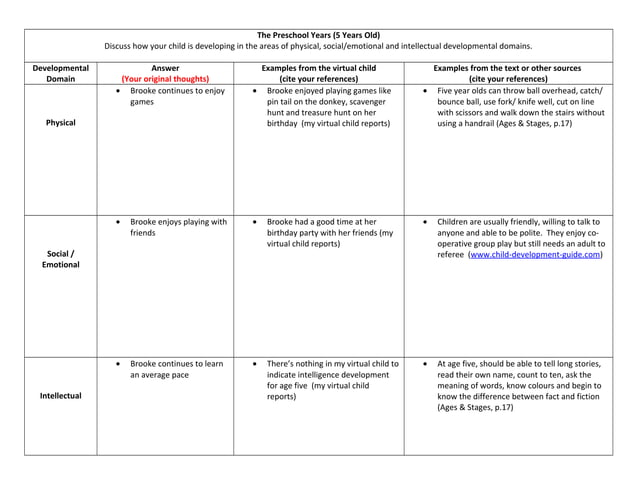 Development templates (preschool and school age years) | DOC