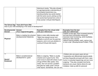 Development templates (preschool and school age years)oringinal | DOCX