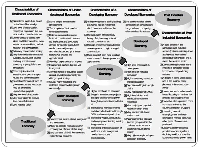 Development theories | PPT