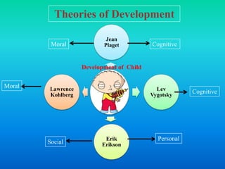 Development theory | PPTX