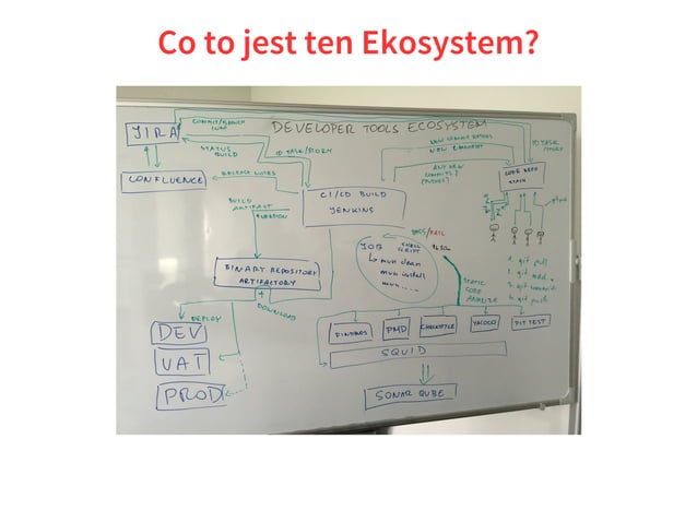 Development Tools Ecosystem | PDF