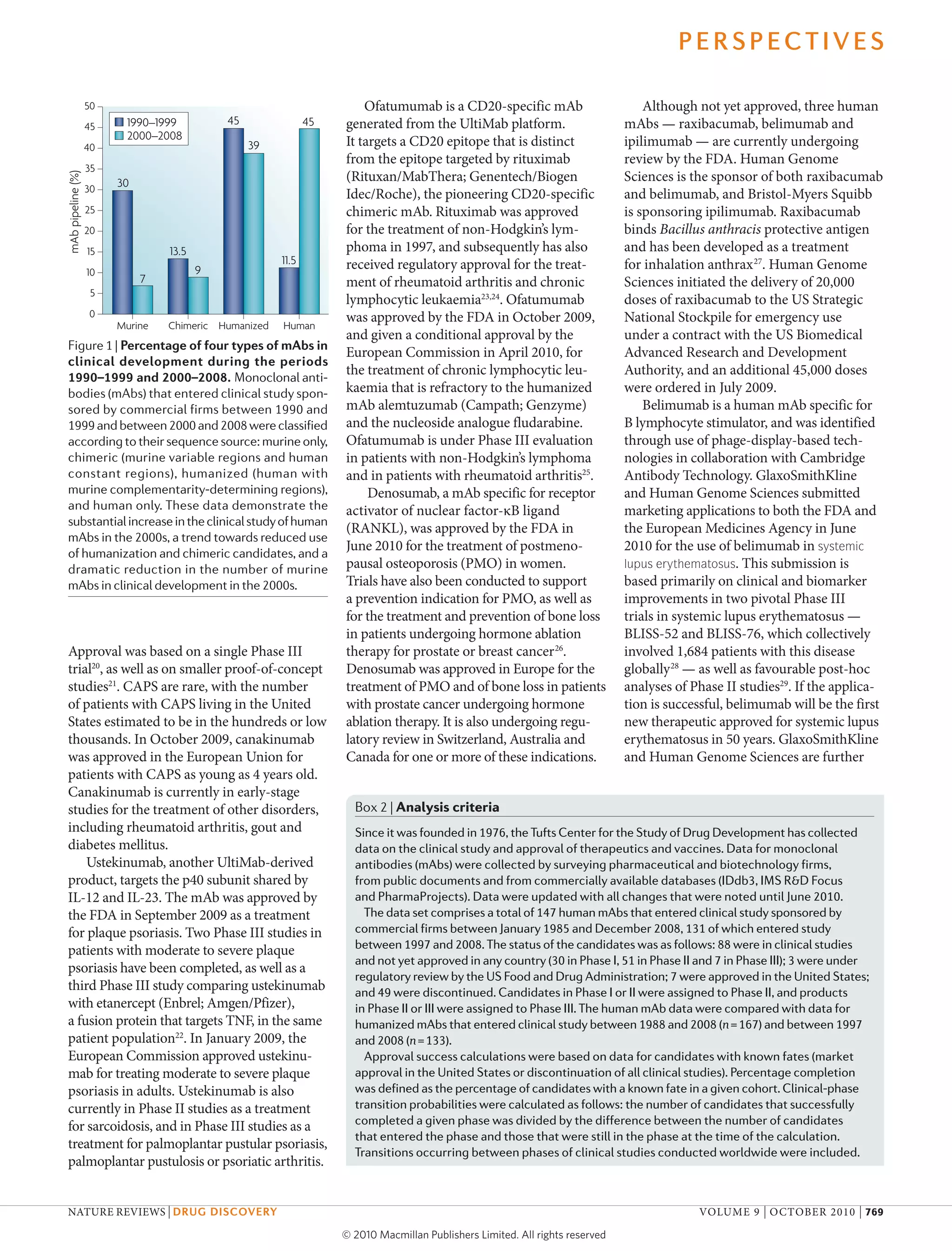 Development trends for human monoclonal antibody therapeutics | PDF