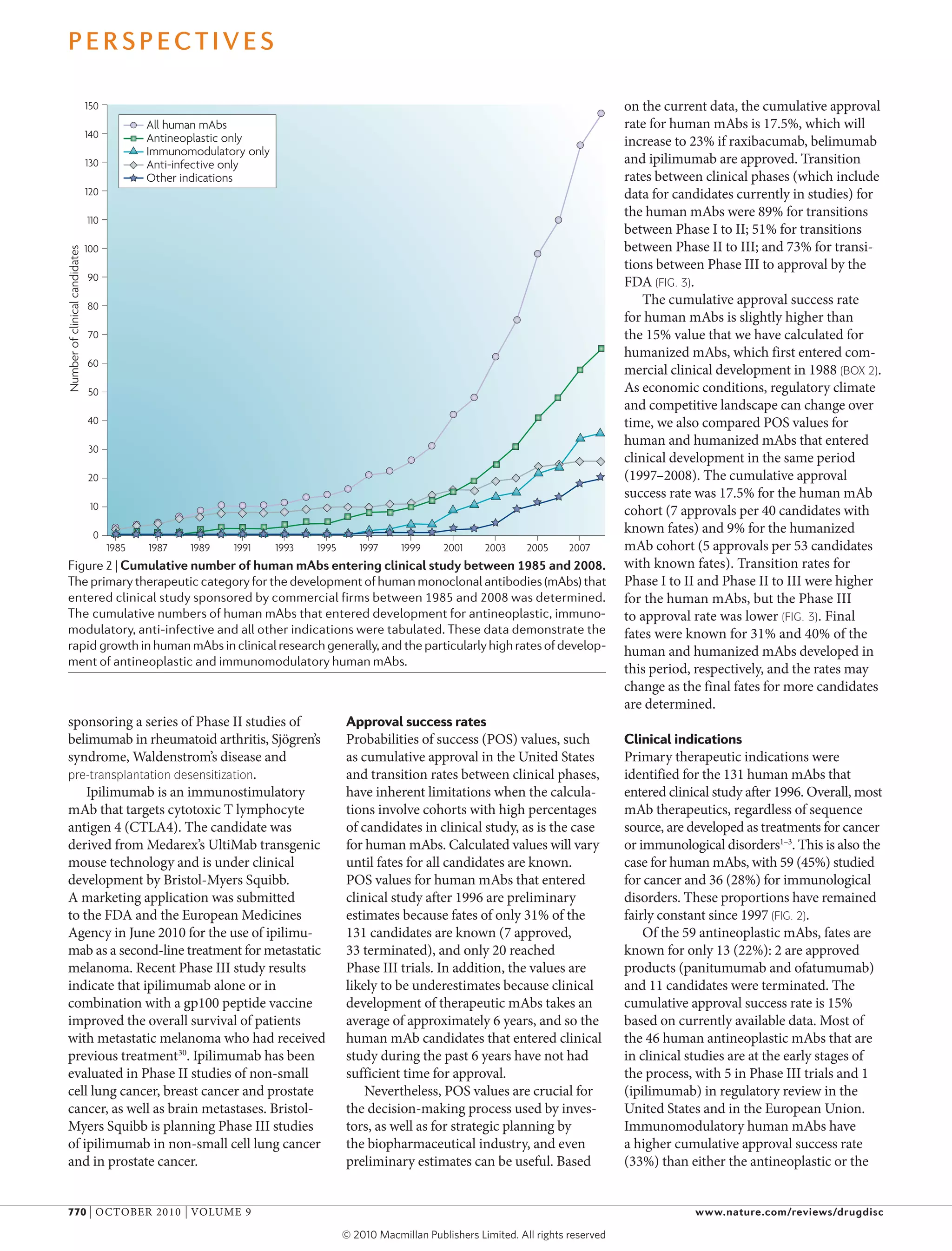 Development trends for human monoclonal antibody therapeutics | PDF